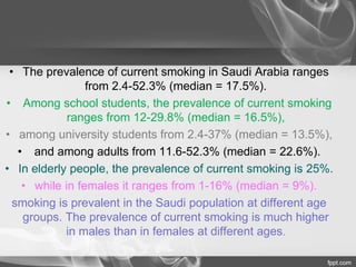 Smoking | PPT