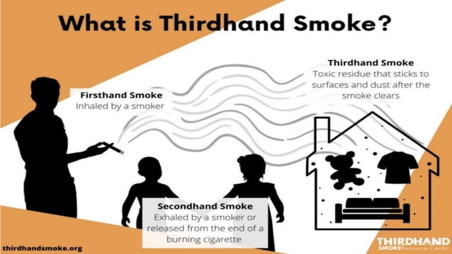 SMOKING- DEFINITION, SHORT AND LONG TERM EFFECTS | PPTX