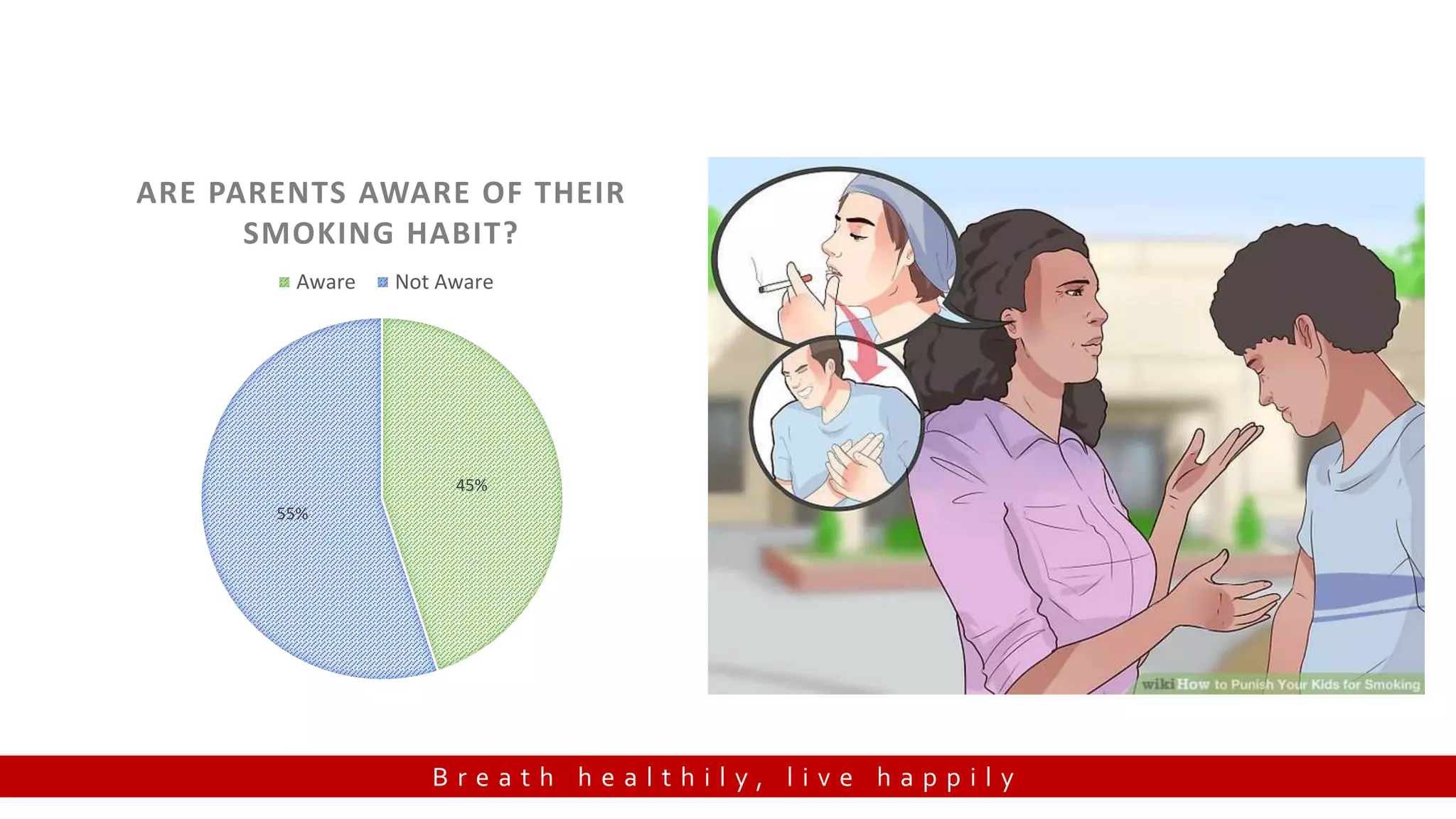 University students smoking habit(statistics) | PPT