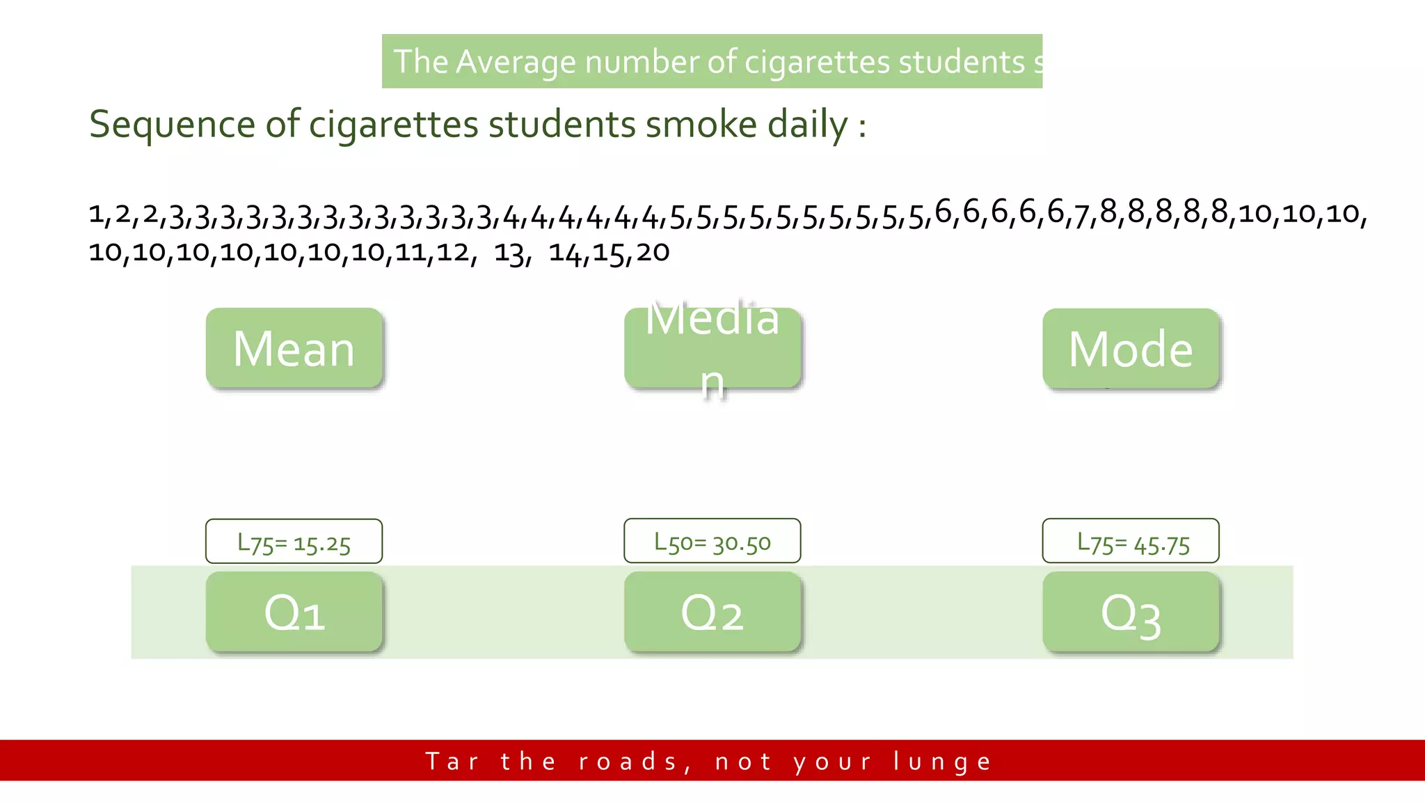 University students smoking habit(statistics) | PPT
