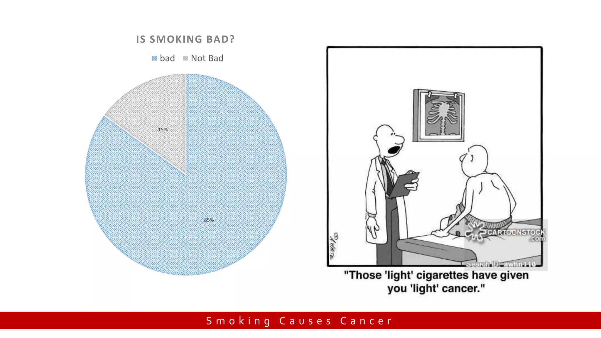 University students smoking habit(statistics) | PPT