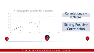 University students smoking habit(statistics) | PPTX