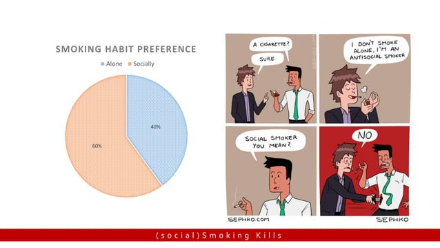 University students smoking habit(statistics) | PPT