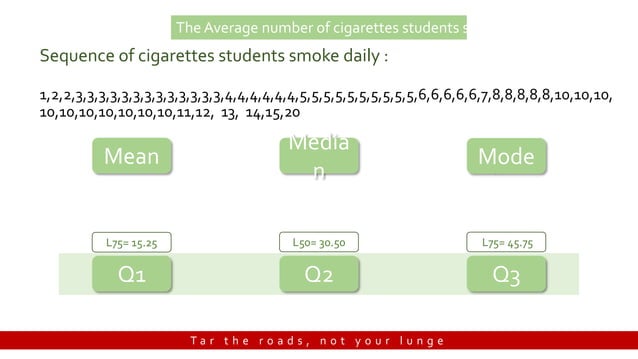 University students smoking habit(statistics) | PPT