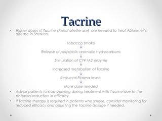 Smoking -Drug interactions | PPT