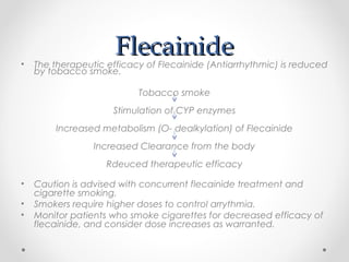 Smoking -Drug interactions | PPT