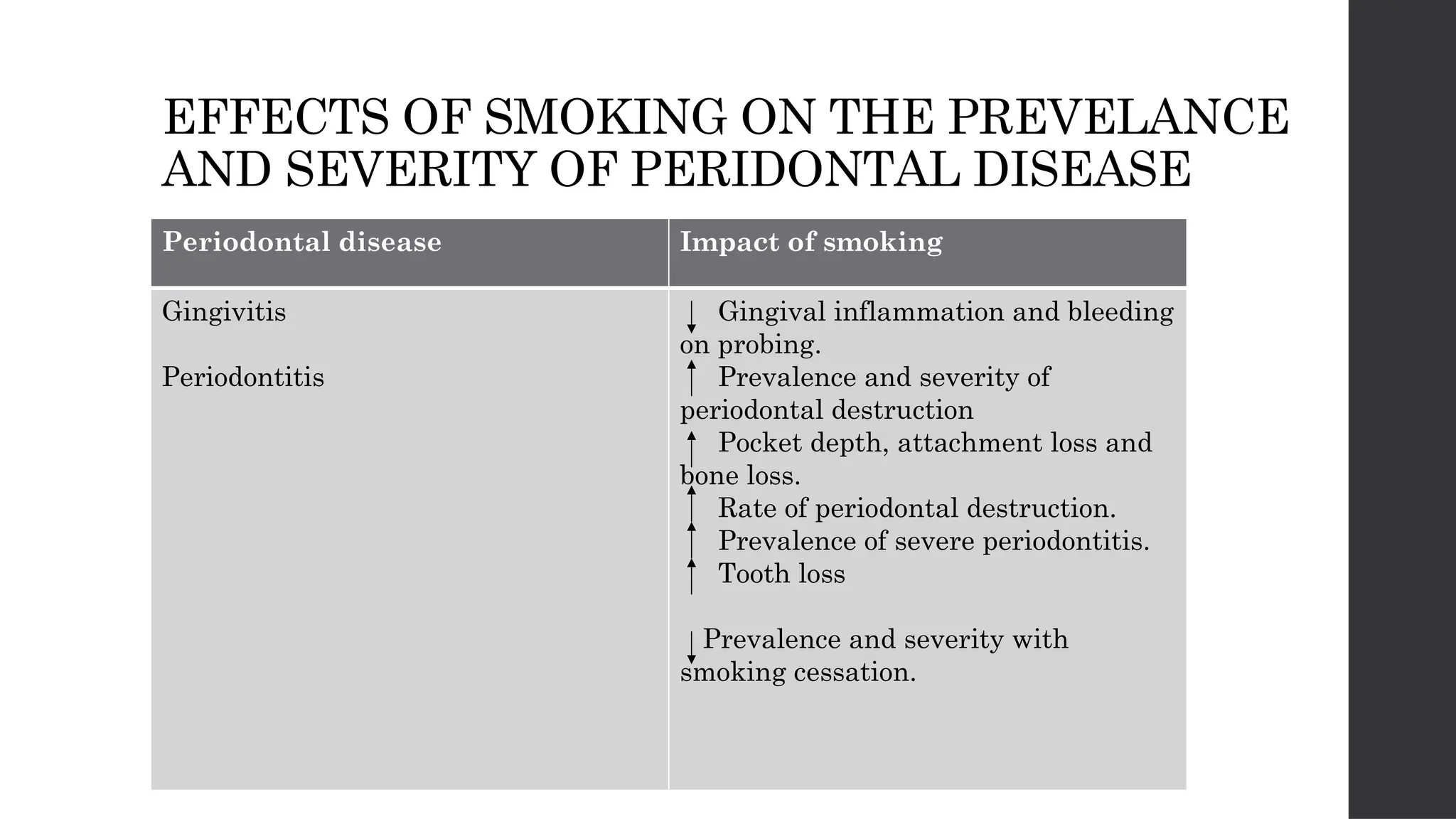 Tobacco smoking and periodontal disease.pptx