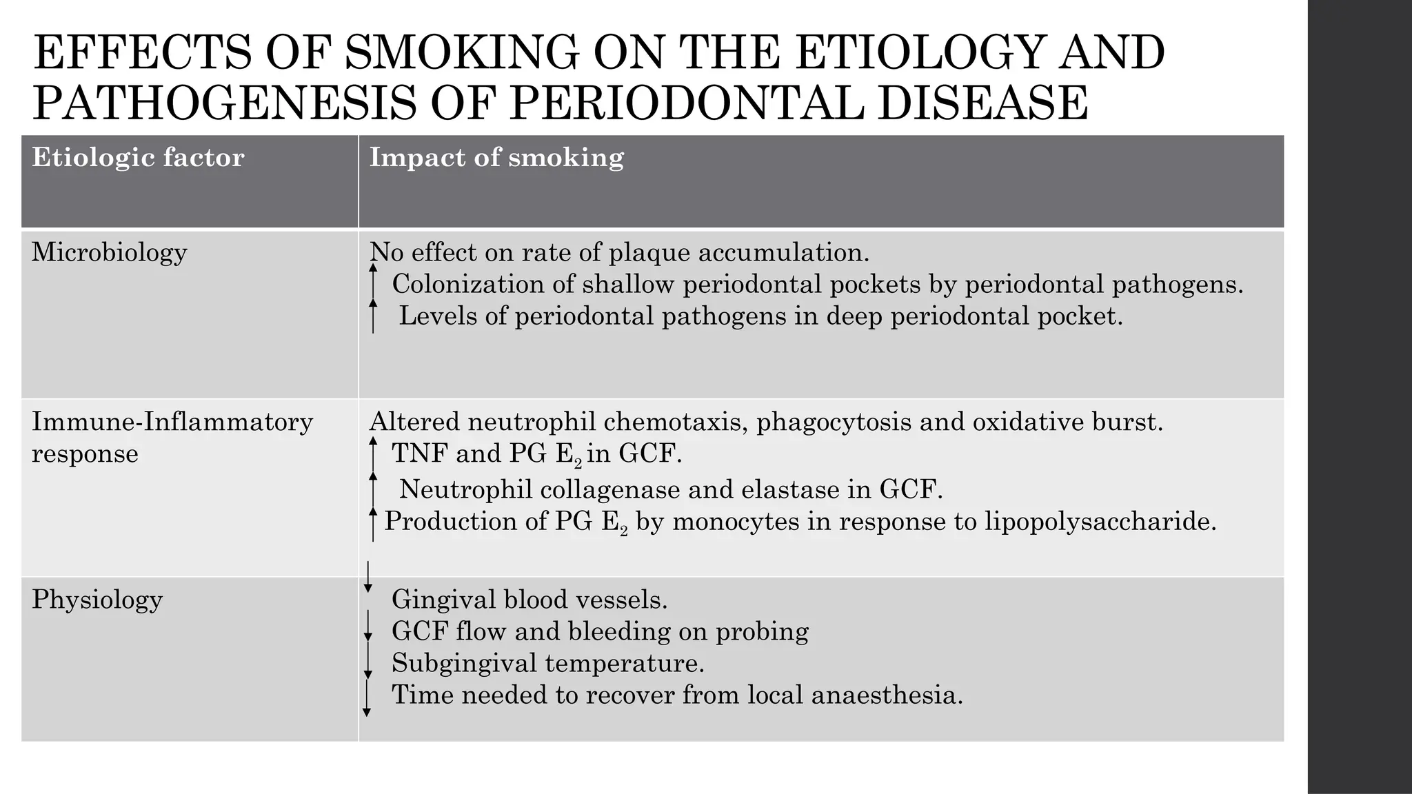 Tobacco smoking and periodontal disease.pptx
