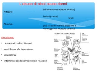 Smoking alcol e drug | PPT