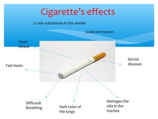 Smoking alcol e drug | PPT
