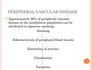 Smoking and its health risks | PPT