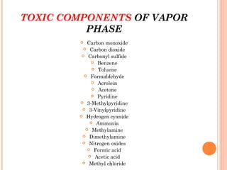 Smoking and its health risks | PPT