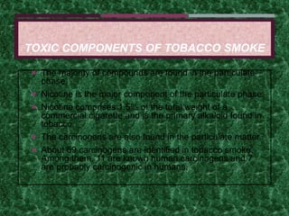 Smoking and its health risks | PPTX