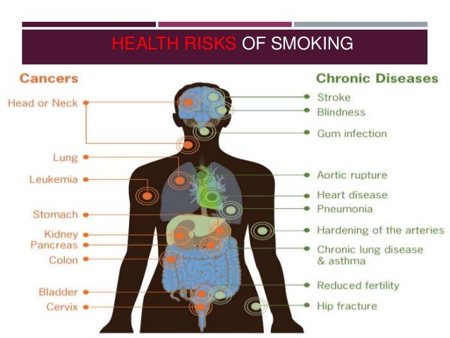 Smoking and its health risks
