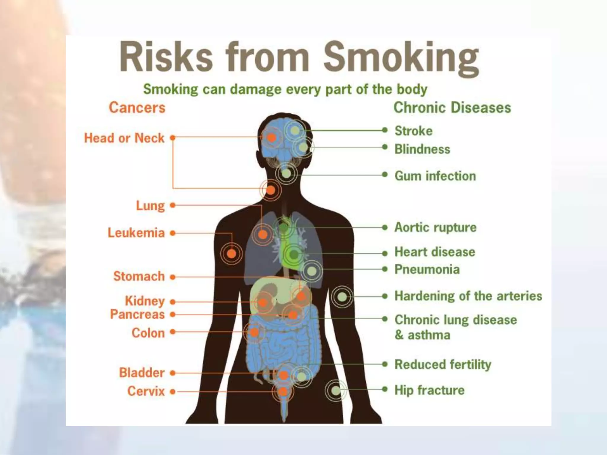 why tobacco is major cause for lung cancer? | PPTX