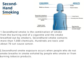 Smoking and Tobacco usage on health and risks | PPTX