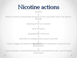 Smoking cessation | PPT
