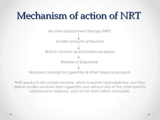 Smoking cessation | PPT