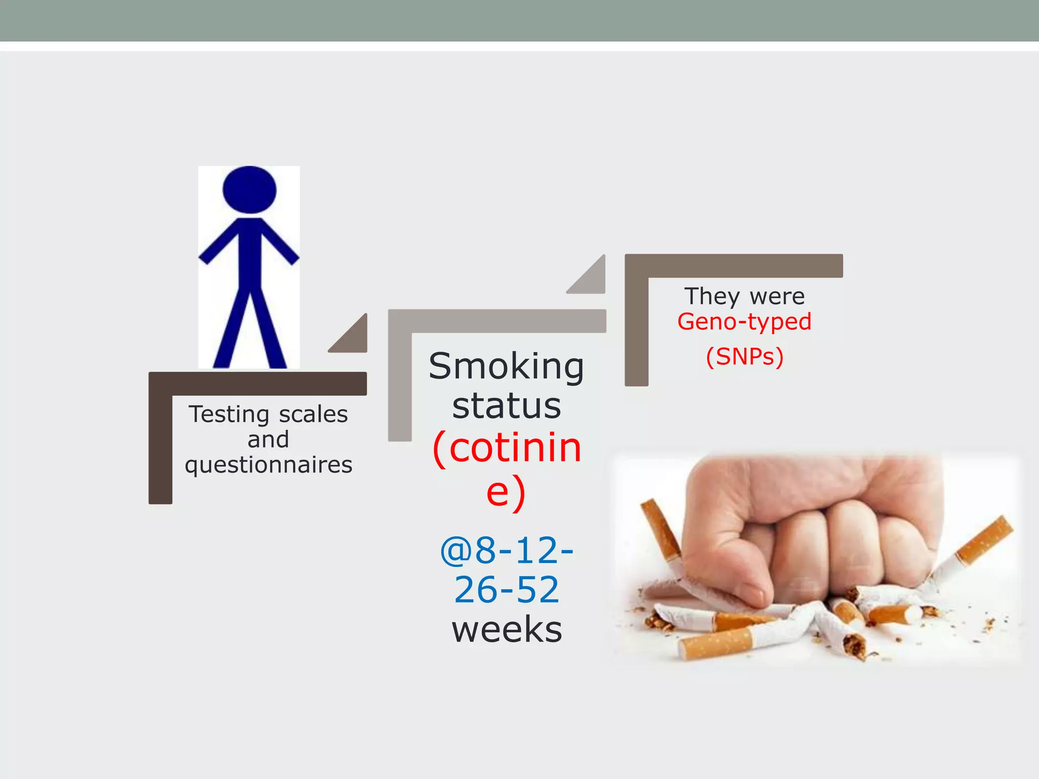smoking cessation | PPTX