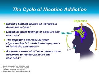 Nicotine Addiction Cycle