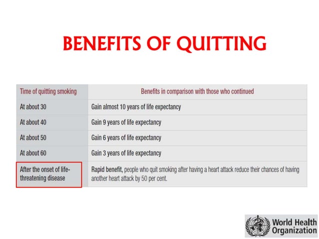 Smoking & health | PPTX