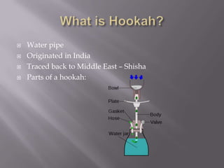 Smoking hookah | PPTX