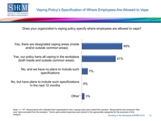 Smoking in the Workplace Survey | PPTX