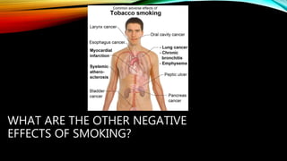 Smoking is dangerous for health | PPTX