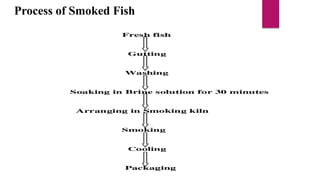 Smoking of Fish. Ppt | PPTX