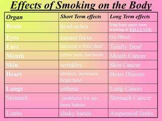 smoking ppt.ppt | Illegal Drugs, Tobacco, eCigarettes, Vaping, Alcohol ...