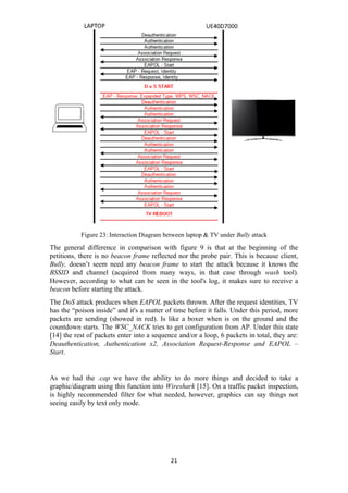 SMOLD TV: Old & Smart | PDF