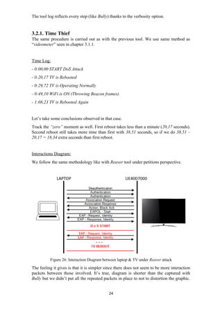 SMOLD TV: Old & Smart | PDF