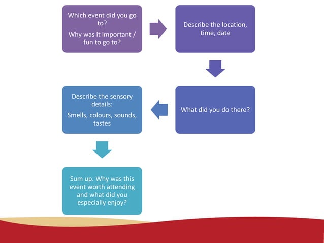 Describing an Event | PPTX