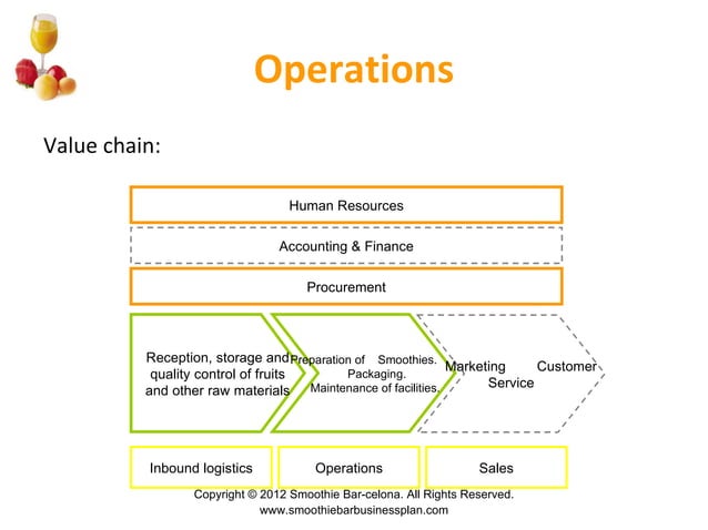 Smoothie and juice bar business plan | PPT | Healthy Cooking and Eating ...