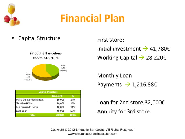 Smoothie and juice bar business plan | PPT | Healthy Cooking and Eating ...