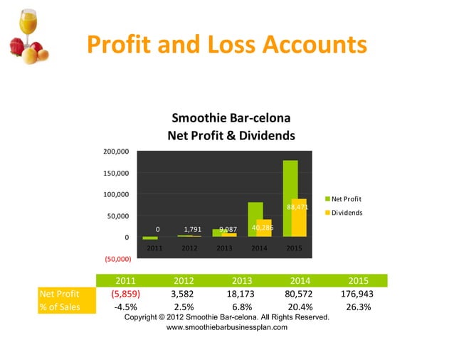 Smoothie and juice bar business plan | PPT | Healthy Cooking and Eating ...