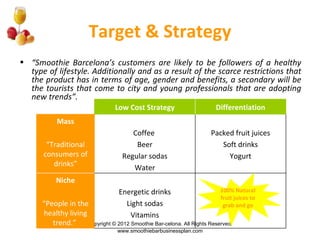 Smoothie and juice bar business plan | PPT