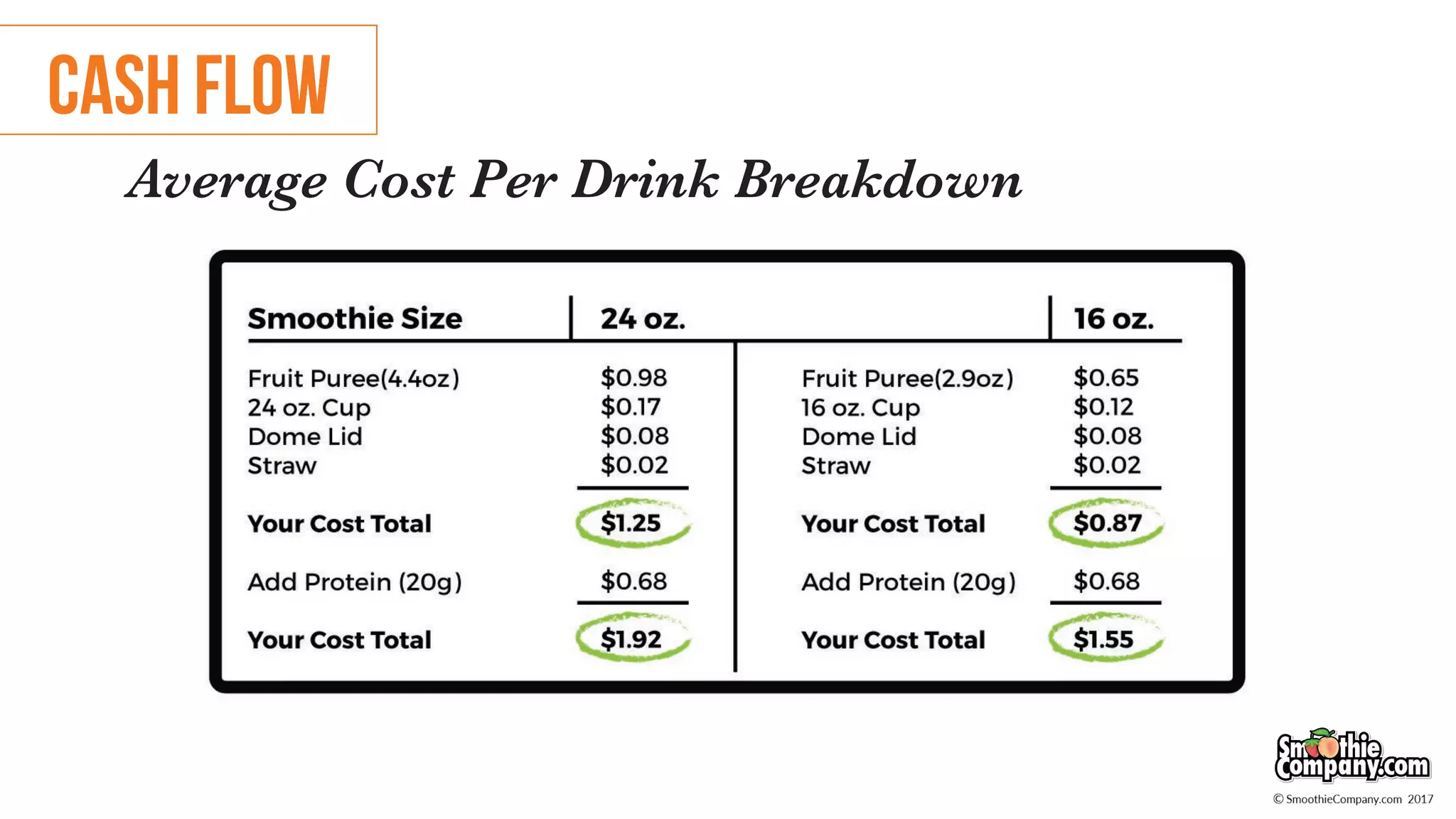 Smoothie Bar Business Plan | PDF