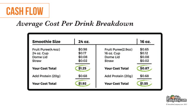 Smoothie Bar Business Plan | PDF | Nutrition | Healthy Living