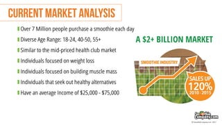 Smoothie Bar Business Plan | PDF
