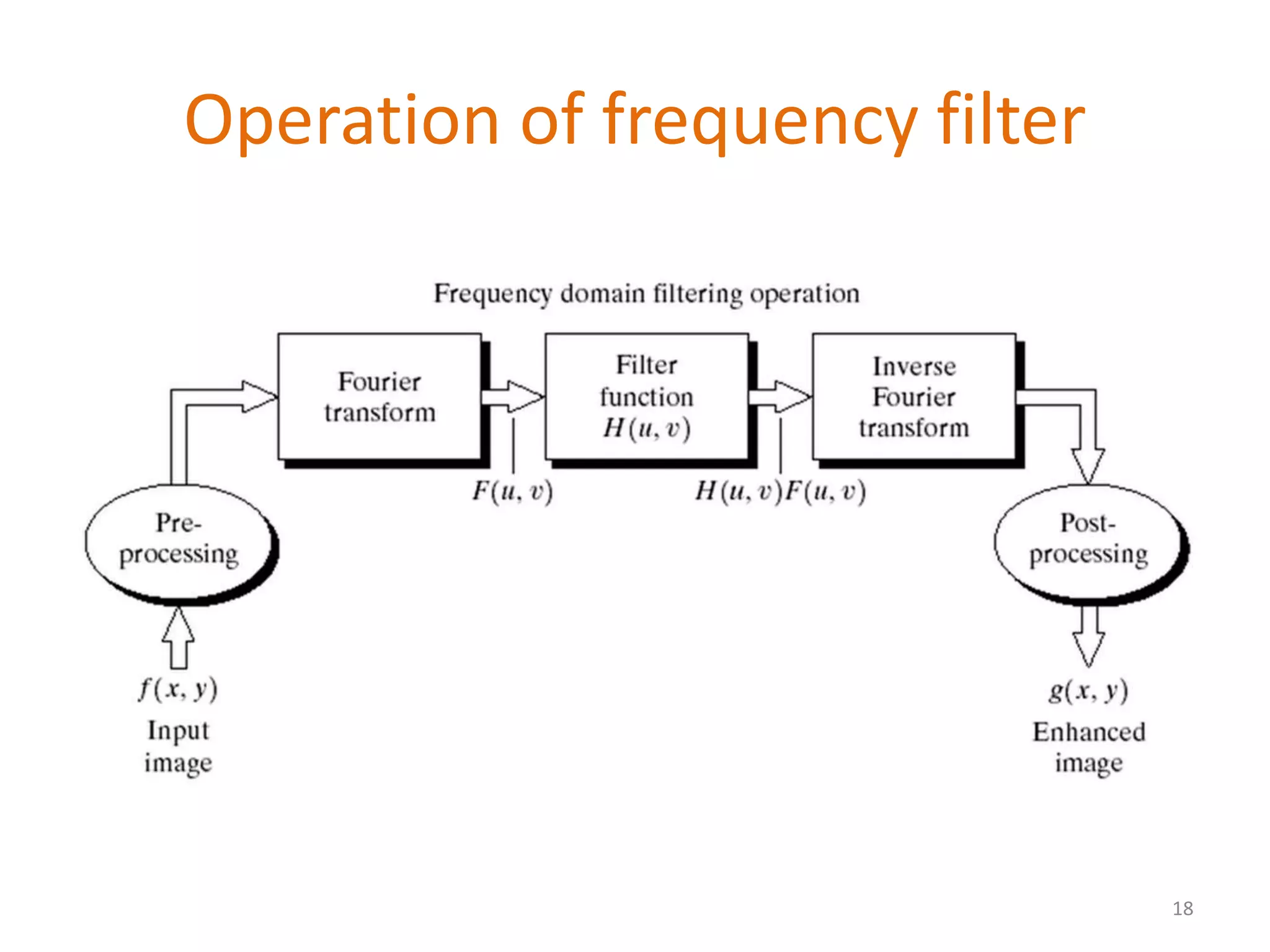 Smoothing in Digital Image Processing | PPTX