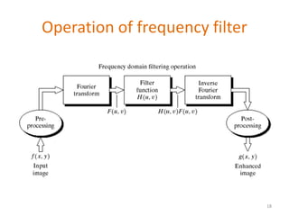 Smoothing in Digital Image Processing | PPTX