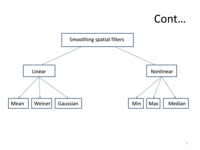 Smoothing in Digital Image Processing | PPTX | Photo Editing Software | Computer Software and ...