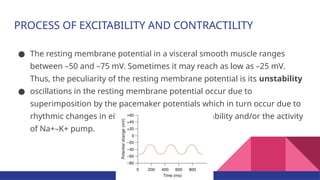 Physiology of SMOOTH MUSCLE of humans.pptx
