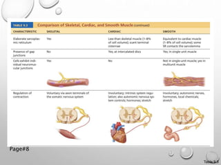 Smooth Muscle Excitation Contraction | PPTX