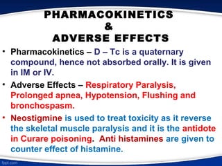 Smooth muscle relaxants | PPT