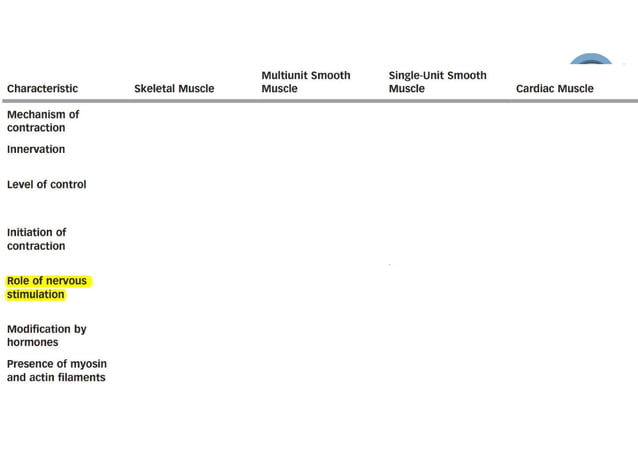 Physiology of Smooth Muscles -Mechanics of contraction and relaxation ...