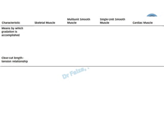 Physiology of Smooth Muscles -Mechanics of contraction and relaxation ...