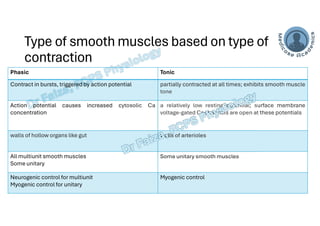 Physiology of Smooth Muscles -Mechanics of contraction and relaxation | PDF