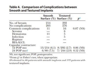 Smooth_versus_Textured_Implants_and.pptx